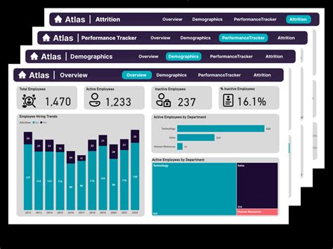Power BI Dashboard With UI Attractive Design Upwork