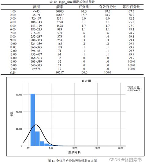 全国大学生数据统计与分析竞赛2021年【研究生组】 b题：“互联网 教育”用户消费行为分析预测模型（附获奖论文和python代码实现） 21年