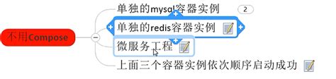 Docker高级篇 Docker Compose容器编排介绍及实战 云社区 华为云 Docker高级篇 Docker Compose容器编排介绍及实战 云社区 华为云
