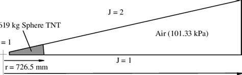 1d Spherically Symmetric Model Setup Download Scientific Diagram
