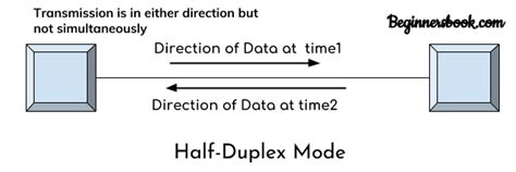 Computer Network Transmission Modes