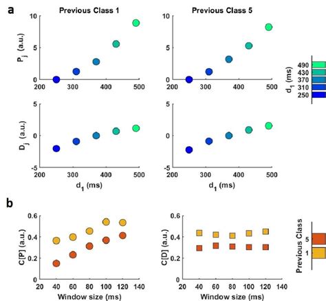 Effect Of The Previous Class On The Geometry In State Space For Download Scientific Diagram