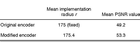 Figure 1 From Discrete Fourier Transform Based Watermarking Method With An Optimal