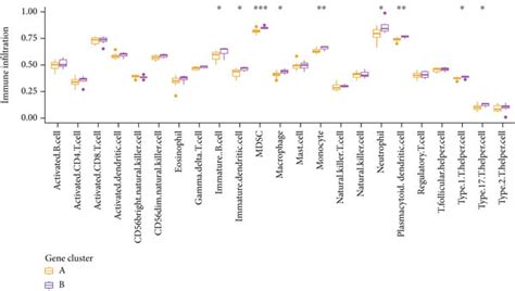 A Consensus Matrices Of The 220 Degs B Differential Expression
