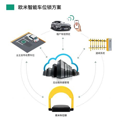 Iot