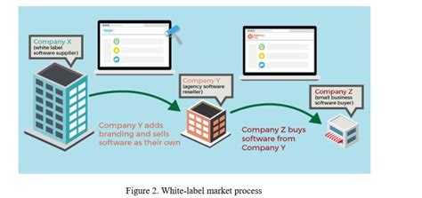 Ijcsit Journal On Linkedin Computerscienceengineering Computerscience Semanticsearch