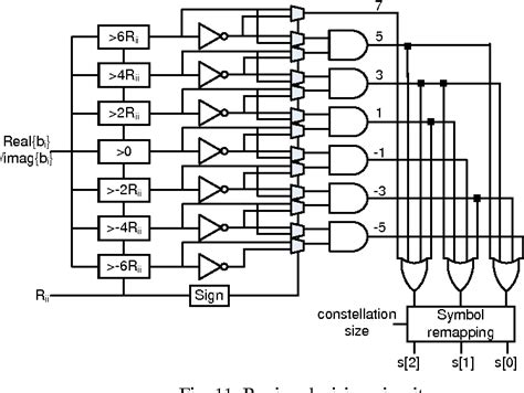 Figure 11 From A Flexible Vlsi Architecture For Extracting Diversity