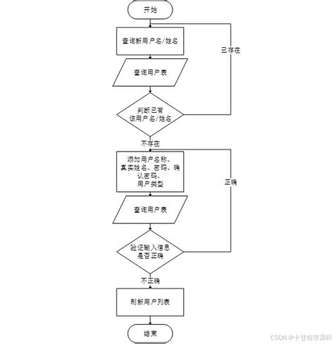 计算机毕业设计ssm在线礼品商贸服务平台的设计与实现 基于ssm框架的在线礼品电商平台开发 Ssm架构下的礼品商贸服务系统设计与实现 Csdn博客