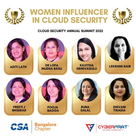 Lekshmi Nair On Linkedin Cloudsecurity People 43 Comments