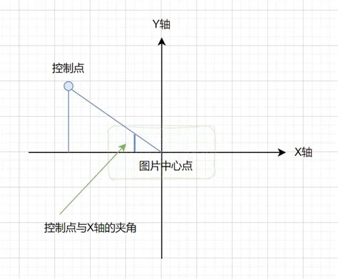 android自定义控件 支持移动、缩放、旋转功能的imageview 安卓自定义控件声谱移动 csdn博客