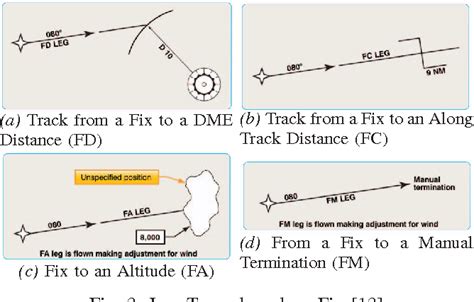 Figure 3 From A 4d Trajectory Generation Infrastructure Tool For Controller Working Position