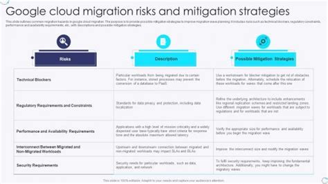 Cloud Migration Strategy PowerPoint Presentation Templates