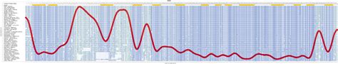 MKRN2 Gene - GeneCards | MKRN2 Protein | MKRN2 Antibody
