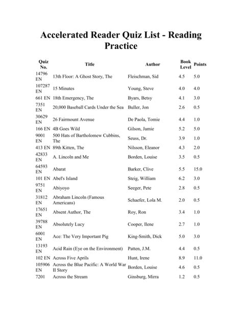 Accelerated Reader Quiz List