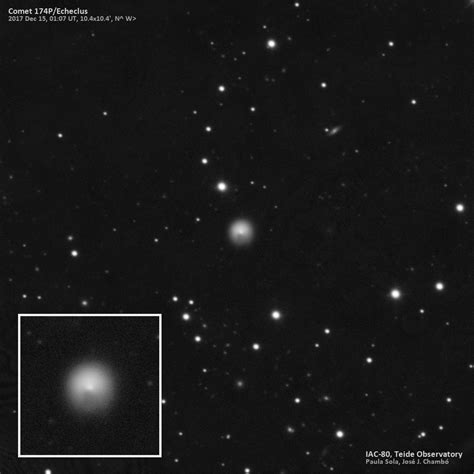 Cometa 174p Echeclus En Estallido Cometografía
