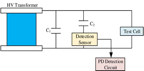 Pd Measurement Circuit Masud 2013 Download Scientific Diagram