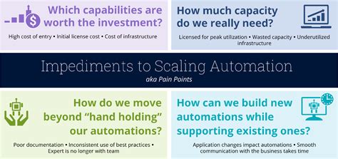 Managing And Scaling Your Automation On Cloud With Flexibility