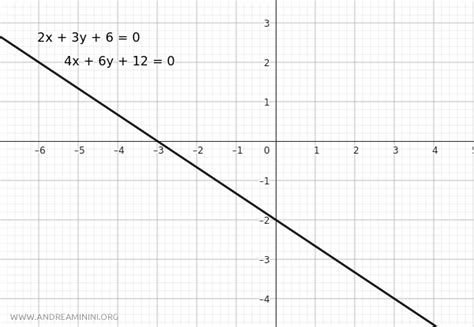 Parallel Lines Andrea Minini