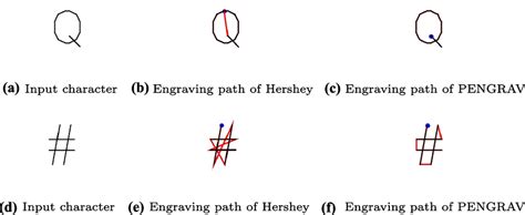 The Conventional Engraving Path Of Hershey Vector Font And The Pengrav