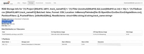 Real Time Data Processing With Apache Spark Streaming A Complete Guide By Charchit Patidar