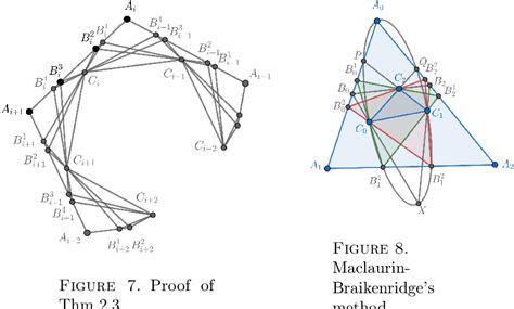 figure 2 from the number of inscribed and circumscribed graphs of a