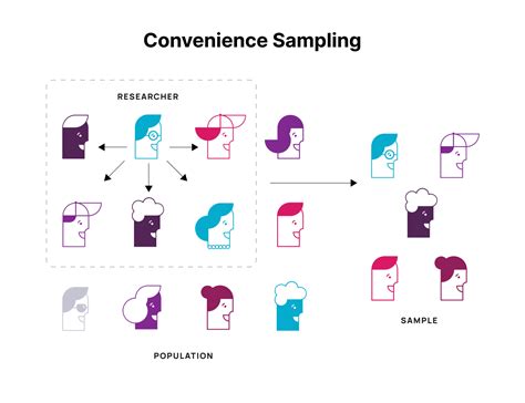 Data Collection Methods Definition Types And Tools Brocoders Blog
