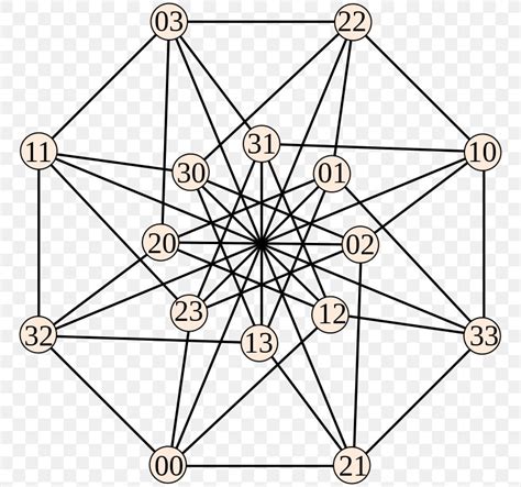 Kellers Conjecture Tessellation Clebsch Graph Geometry Png 768x768px Watercolor Cartoon