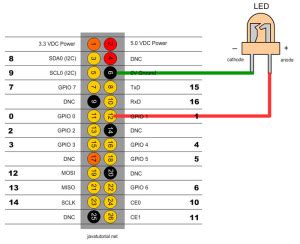 Raspberry Pi Java Tutorial Java Tutorial Network