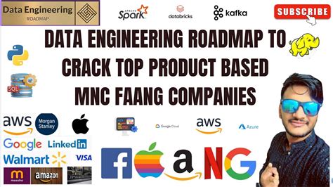 Data Engineering Roadmap To Crack Top Product Based And Faang Companies🔥 Faang Dataengineer