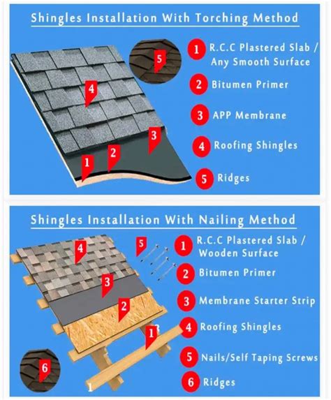 Commercial Roof Shingles At Rs 100square Feet रूफ शिंगल In Dehradun