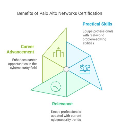 Palo Alto Secops Generalist Certification Guide 2025