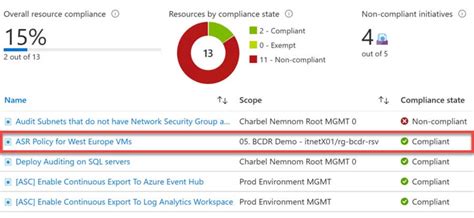 Enable Azure Site Recovery Asr On Vms Using Azure Policy Charbel