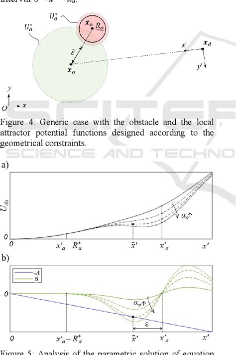 figure 4 from robot collision avoidance based on artificial potential