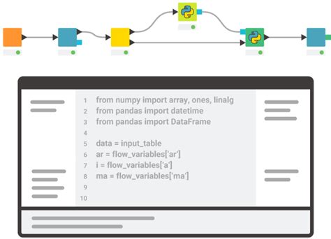 Teaching Low Code Data Science A Lecturers View Knime