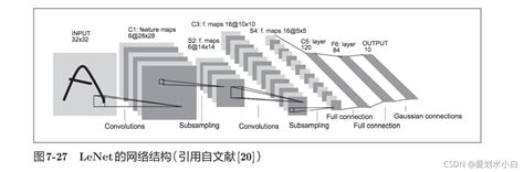深度学习之卷积神经网络卷积操作中的步幅stride用于调整a滤波器的数量b激活函数的类型c特征图的深 Csdn博客