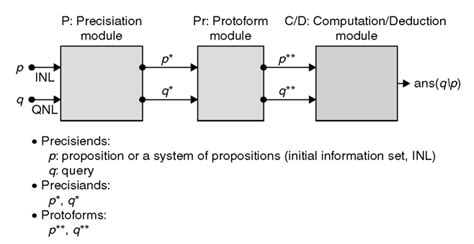 the concept of nl computation