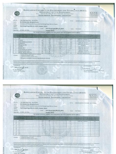 Raw Water Analysis Report Pdf