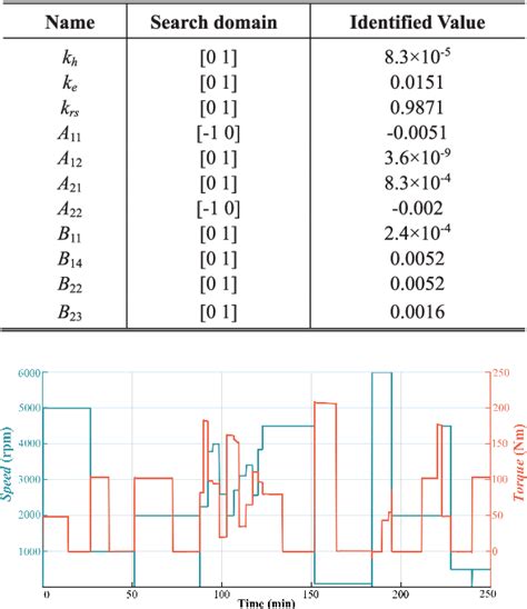 figure 6 from a model based and data driven integrated temperature