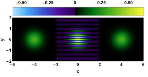 Plotting Create A Nonlinear Color Function Mathematica Stack Exchange