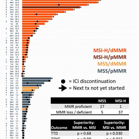 Mismatch Repair Deficiency Dmmr By Immunohistochemistry Ihc And Download Scientific Diagram