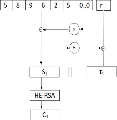 Figure From Secure Cloud Computing Algorithm Using Homomorphic Encryption And Multi Party