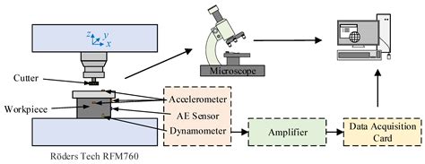 a multi task joint learning model based on transformer and customized