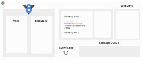 Chetan Barot On Linkedin Javascript Eventloop Webdevelopment