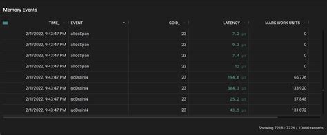 Dumpster Diving The Go Garbage Collector Pixie Labs Blog