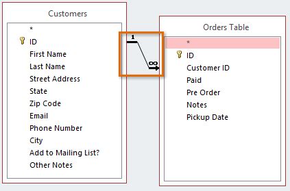 Access Designing A Multi Table Query