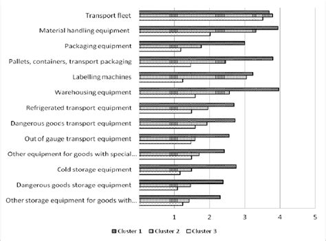 Means Of The Lsps Physical Resources Provision Download Scientific Diagram
