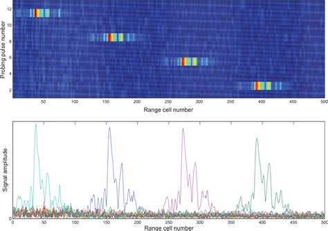 figure 1 from algorithm for detection and elimination of a random pulse