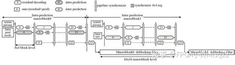 Fpga Verilog H Avc