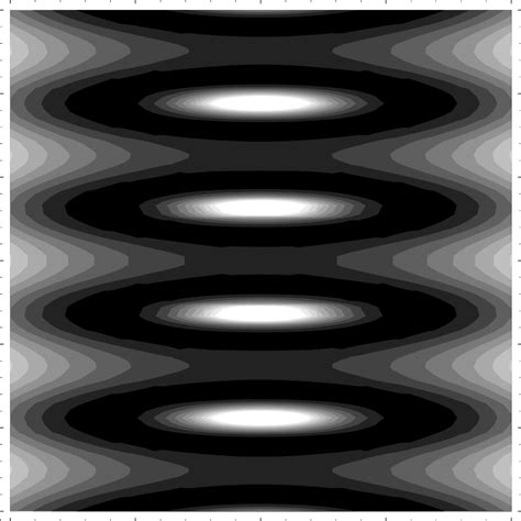 Contour Plot Of The Mass Density ρ M Given By 73 The Parameters Are Download Scientific
