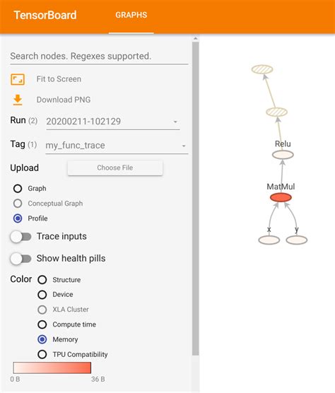 Profiler Doesnt Work Correctly In Tensorflow 21 · Issue 36656 · Tensorflowtensorflow · Github